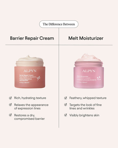 Barrier Repair Cream Moisturizer for Eczema, Barrier and Wrinkle Repai ...