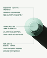 N° Green Spray Deodorant – Credo