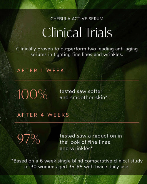 Chebula Active Anti-Aging Serum – Credo