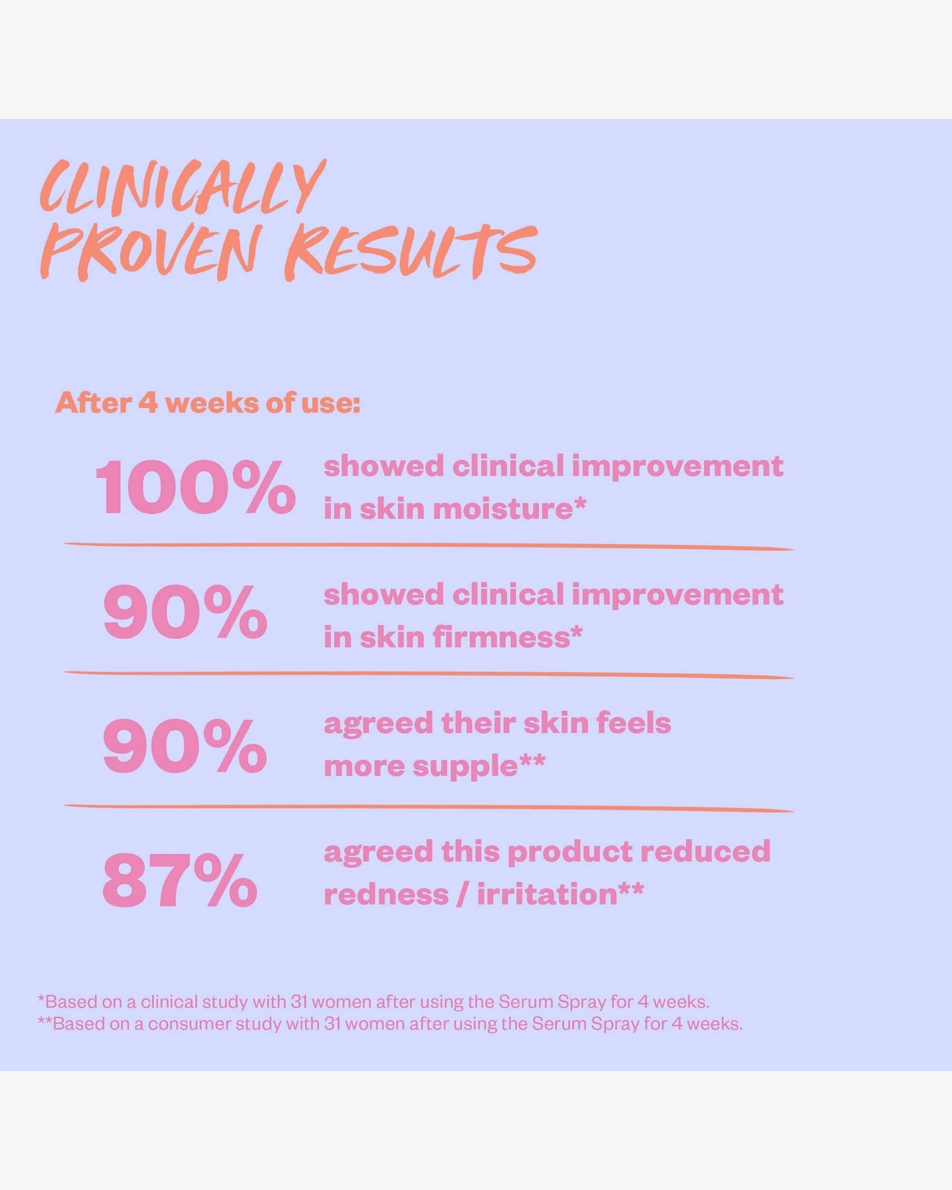 Plump + Juicy Vegan Collagen Spray-On Serum – Credo